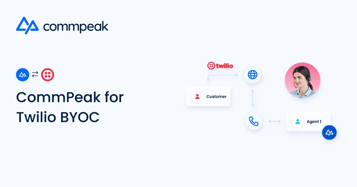 CommPeak Twilio BYOC Integration | Seamless SIP Trunking Solutions