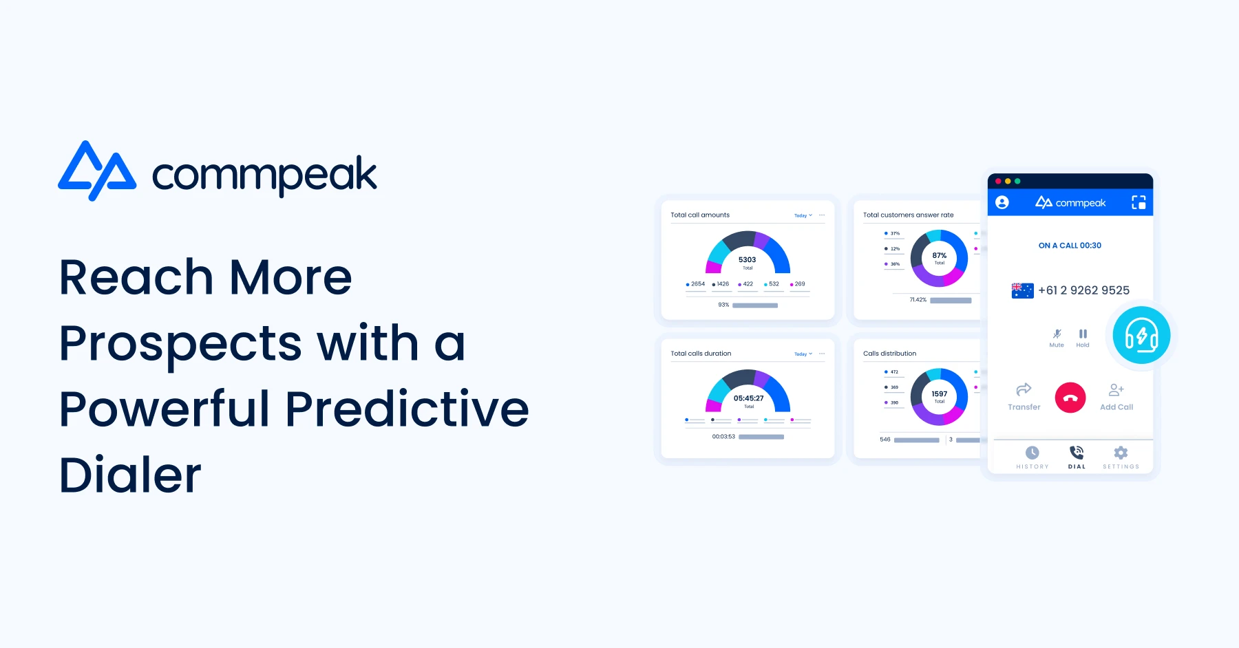 Predictive Dialer Software in Philippines